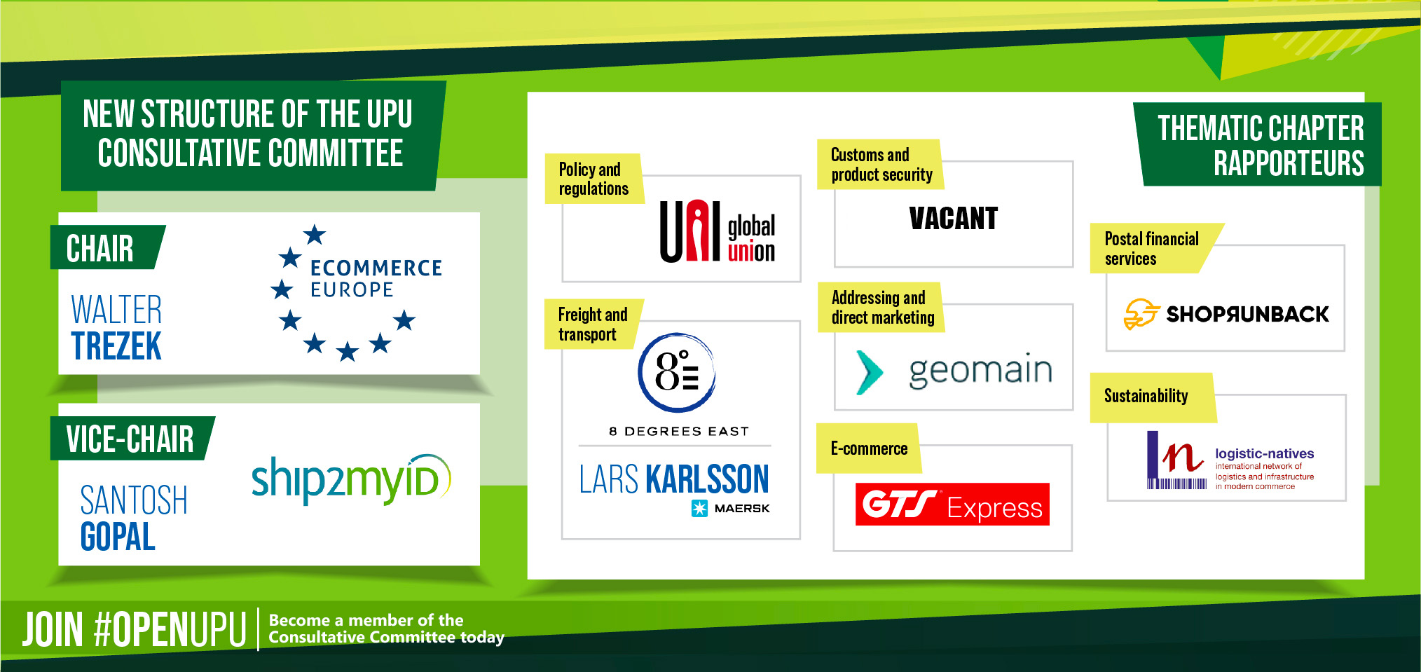 CC Organization and structure